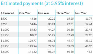 MPI Winter Tire FAQ | Birchwood Honda Regent
