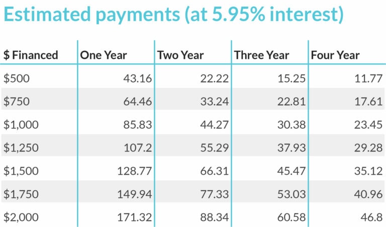 MPI Winter Tire FAQ | Birchwood Honda On Regent