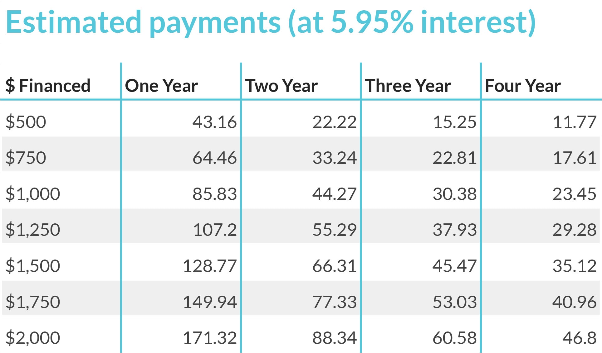 MPI Winter Tire FAQ | Birchwood Honda Regent